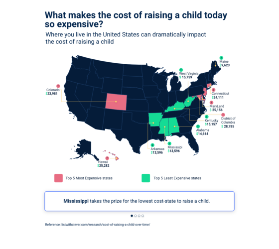 The Cost Of Raising A Child - Support for Stepdads